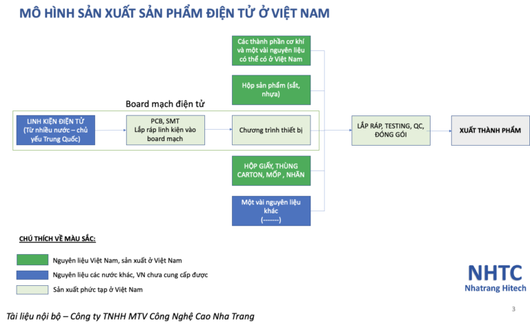 ONTRAK REALTIME LOCATION SYSTEM – OnTrak RTLS – Hệ thống định vị thời ...