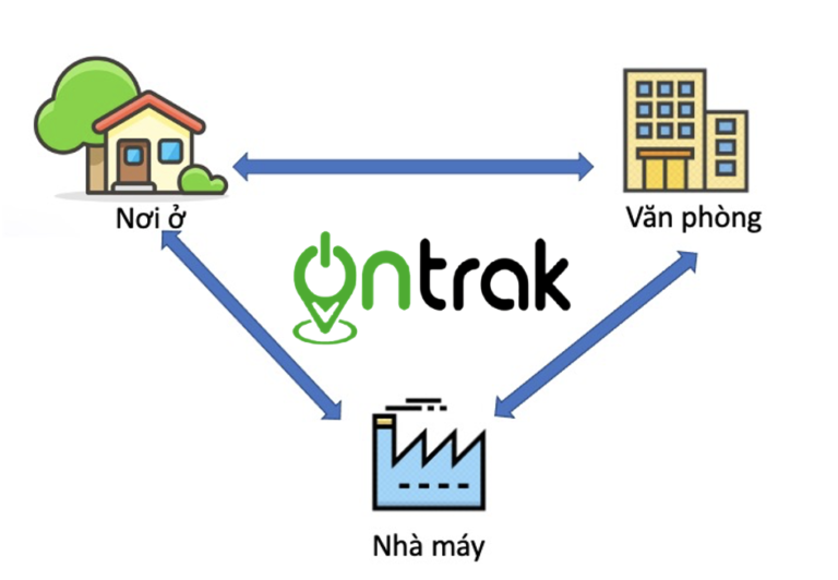 ONTRAK REALTIME LOCATION SYSTEM – OnTrak RTLS – Hệ thống định vị thời ...