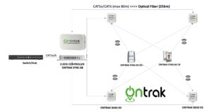 ONTRAK REALTIME LOCATION SYSTEM – OnTrak RTLS – Hệ thống định vị thời ...